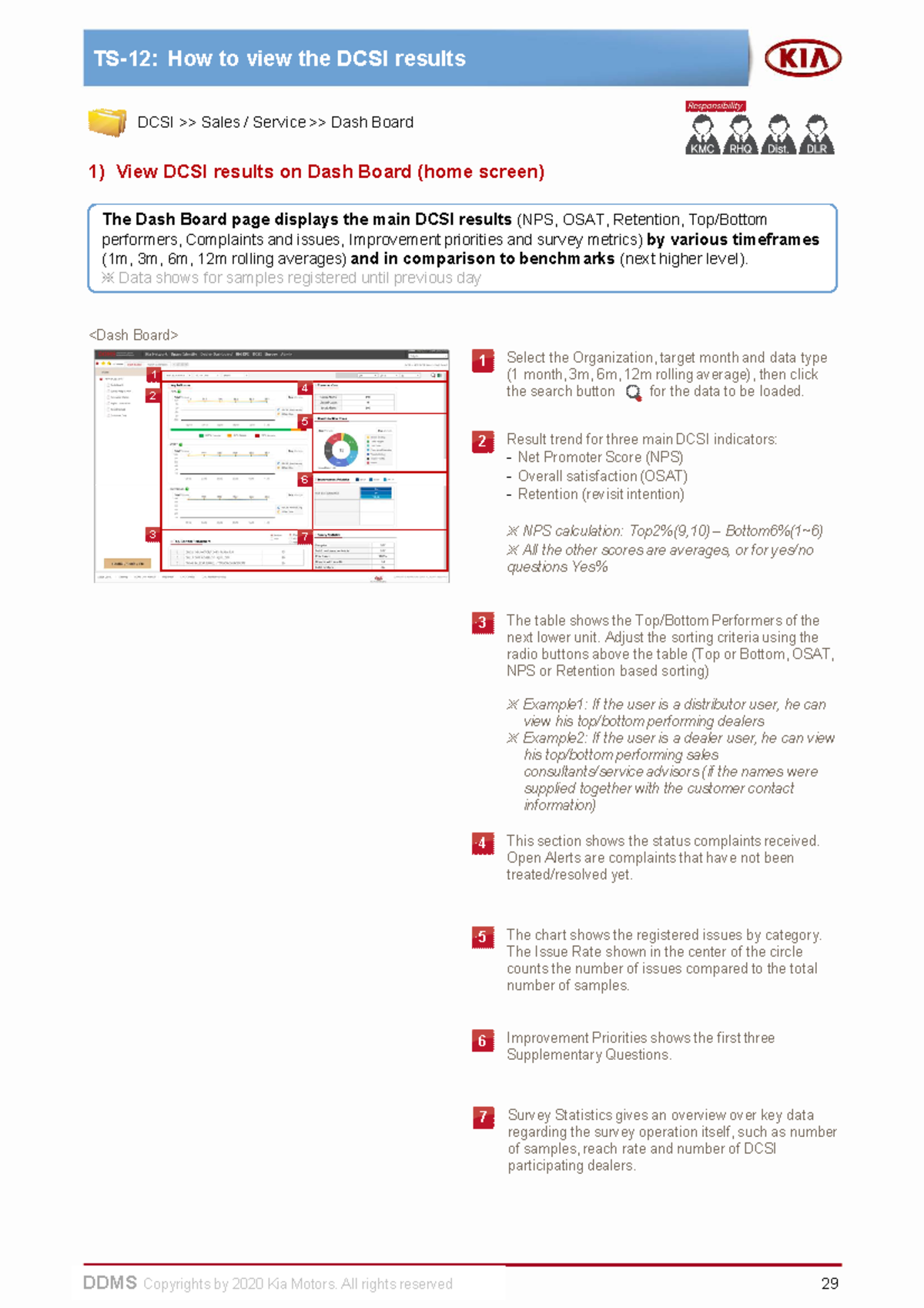 TS12 How to view the DCSI results - The Dash Board page displays the ...