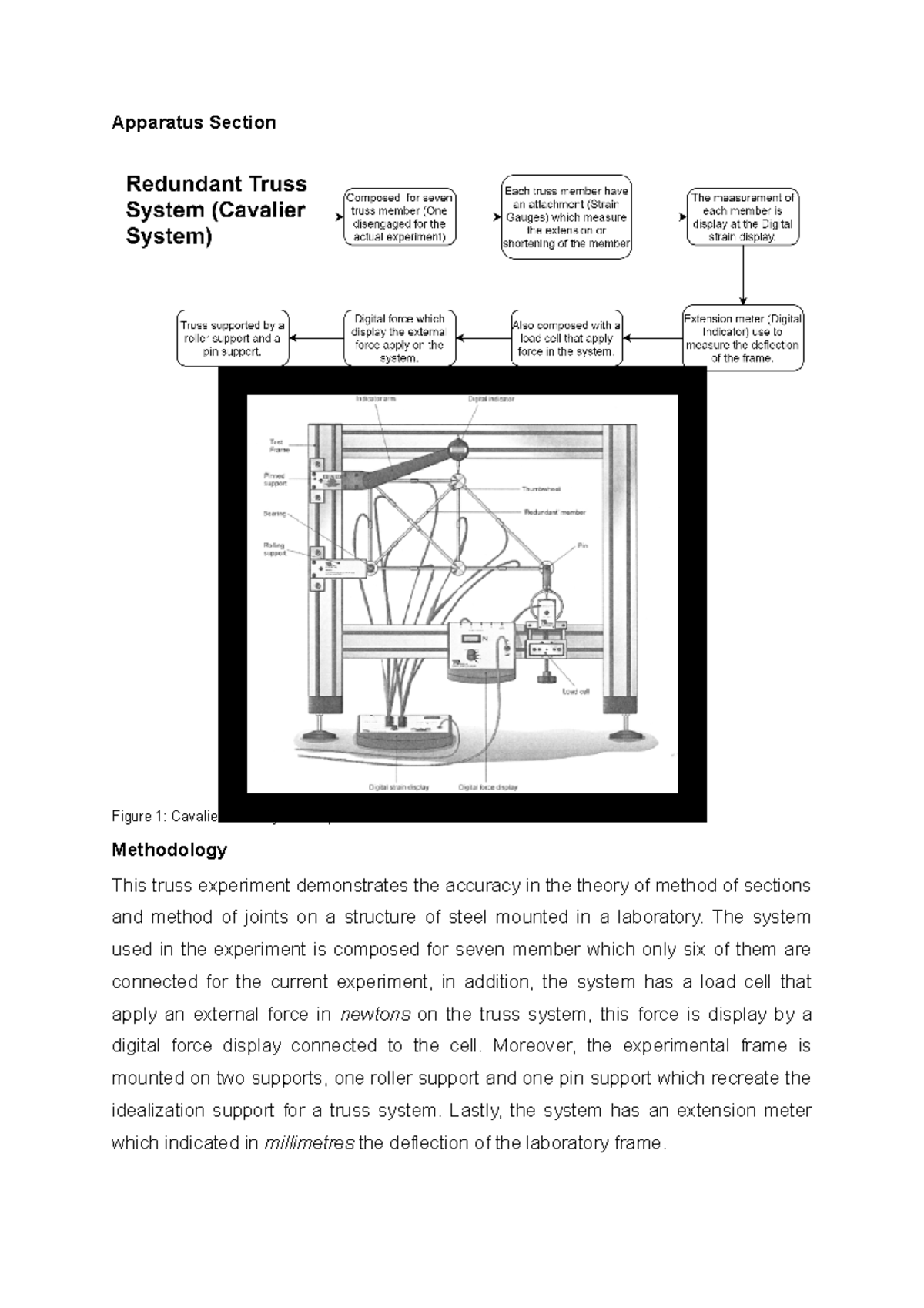 LAB Report - Apparatus Section Figure 1: Cavalier Truss system ...
