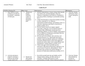 Care plan- alcohol withdrawals - CARE PLAN Assessment NANDA Nursing DX ...