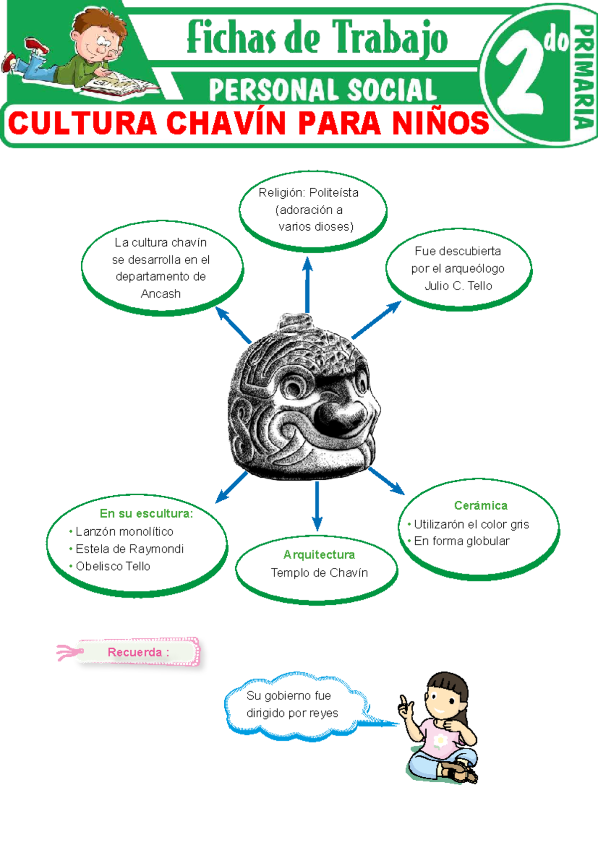 Cultura Chavín para Niños para Segundo Grado de Primaria - La cultura ...