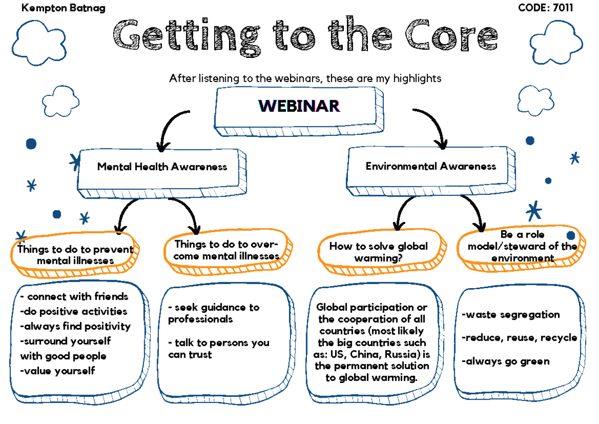Graphicorganizer - graphic organizer - Global participation or the ...