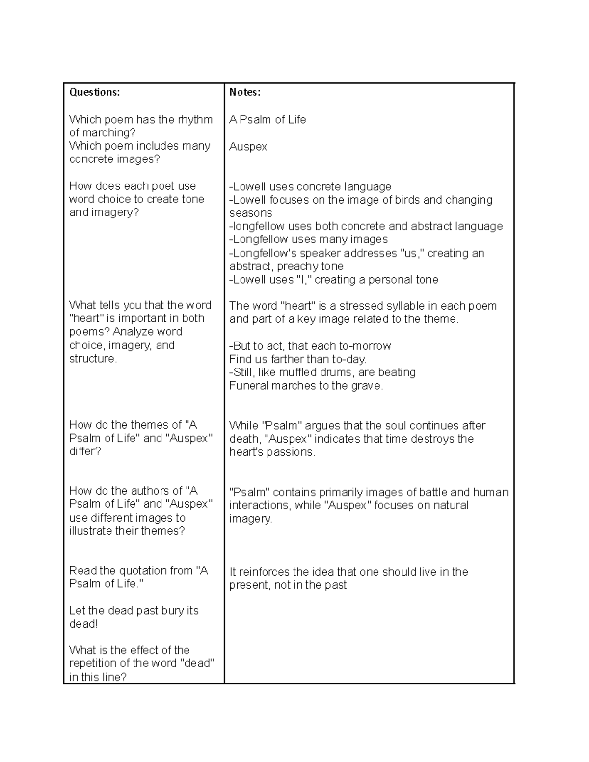 Fire Side Poets - Cornell Notes - Questions: Which poem has the rhythm ...