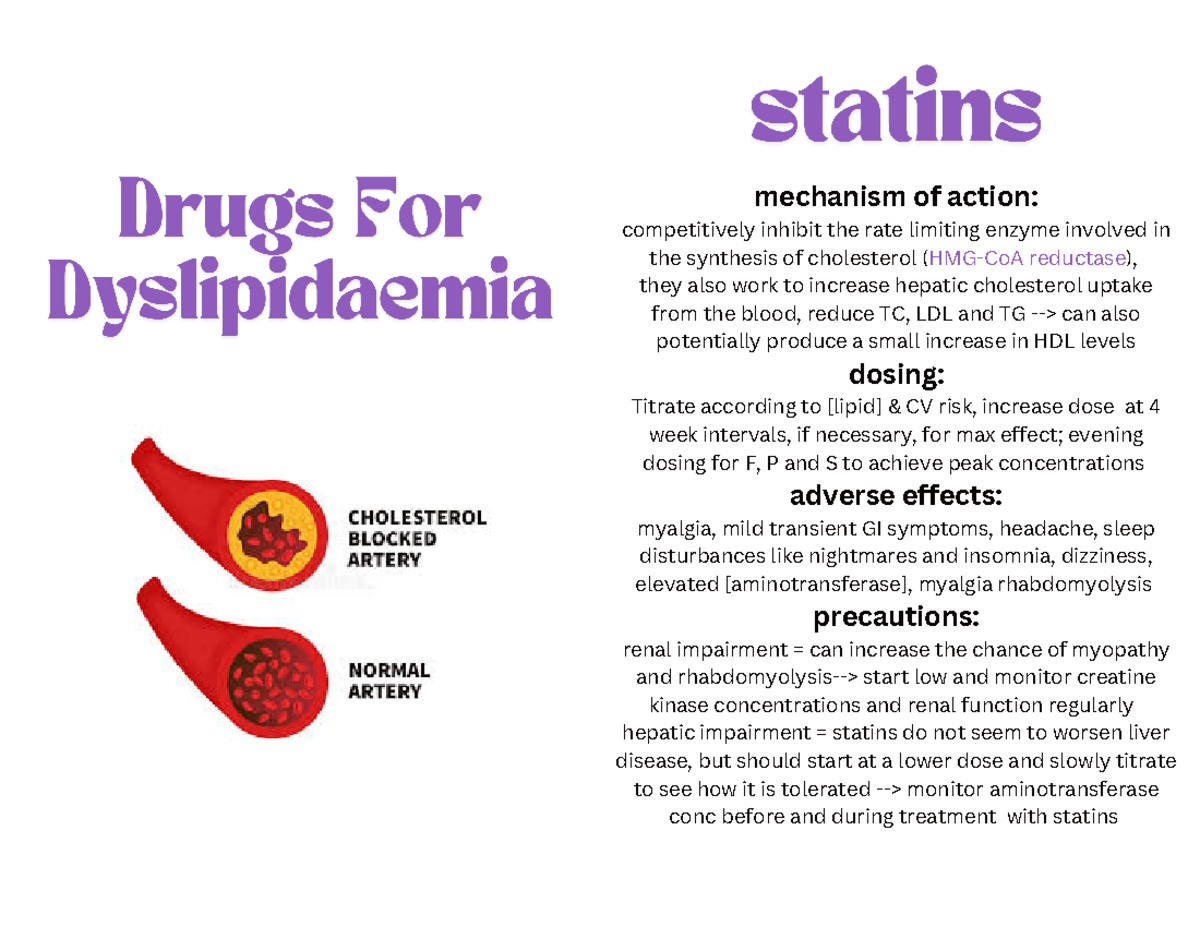 Cardio drug posters - some basic drug notes on dyslipidaemia ...