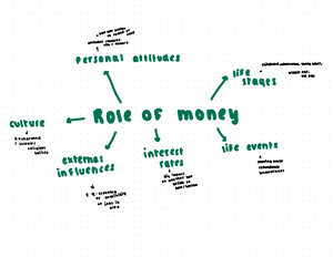 Functions of money mindmap = Level 3 BTEC business from Pearson textbook………. - the value of ...