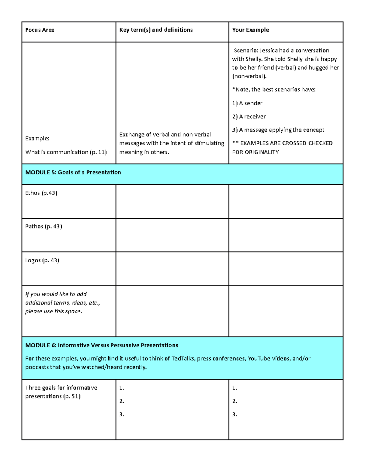 C464 Study Worksheet Competency 3 - Focus Area Key term(s) and ...