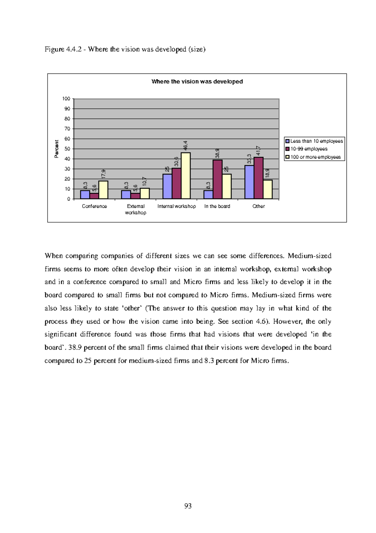 Corporate Visioning A Cross Comparison Between 1 30 - 93 Figure 4.4 ...