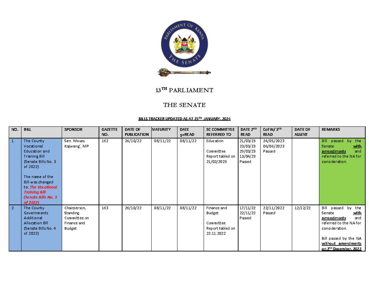 Bills Tracker Updated AS AT 25 - 13 TH PARLIAMENT THE SENATE BILLS ...