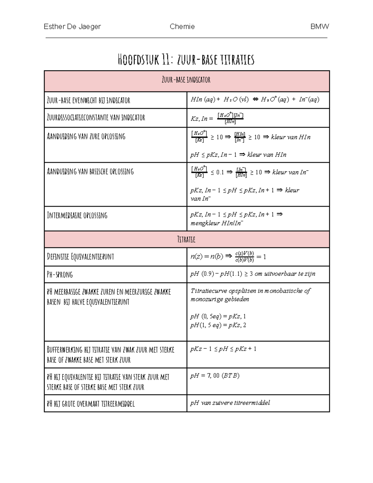 Chemisch rekenen: Formularium hoofdstuk 11 - Esther De Jaeger Chemie ...