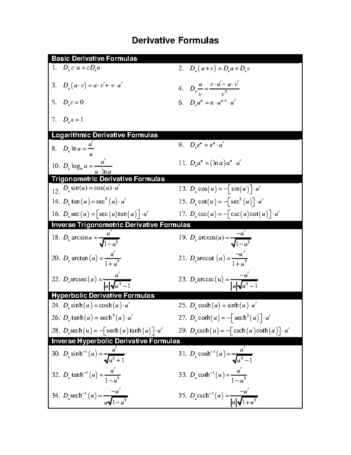 Derivarives Formulae - Summary Economics - Derivative Formulas Basic Derivative Formulas 1. D c ...
