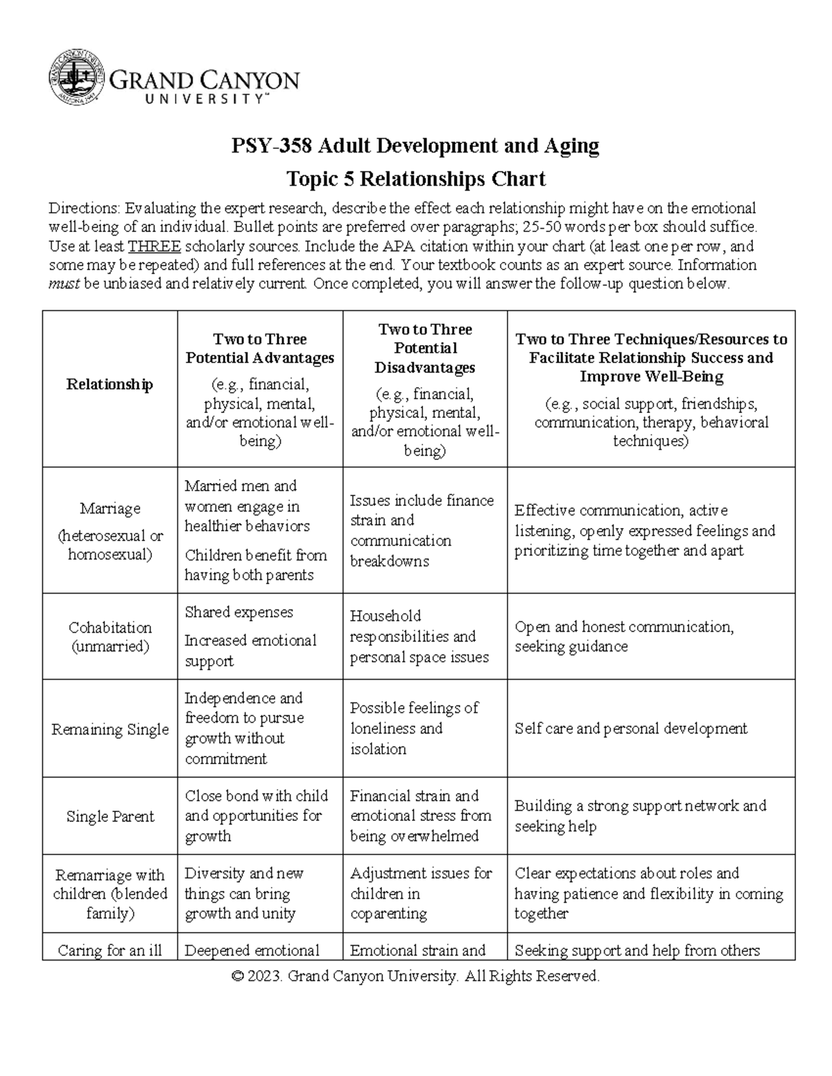 PSY-358-RS-T5-Relationship Chart Assignment - PSY-358 Adult Development ...