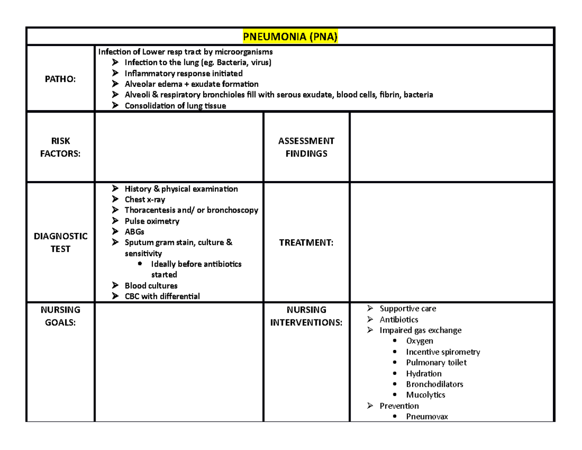 Med surg pneumonia - Lecture notes 1-3 - PNEUMONIA (PNA) PATHO ...