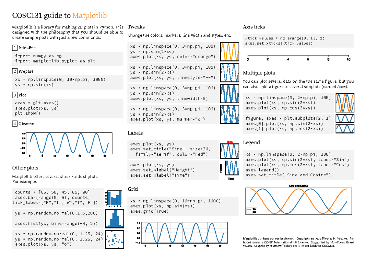 Cosc131 Matplotlib Guide Cosc131 Guide To Matplotlib Matplotlib Is A 7662
