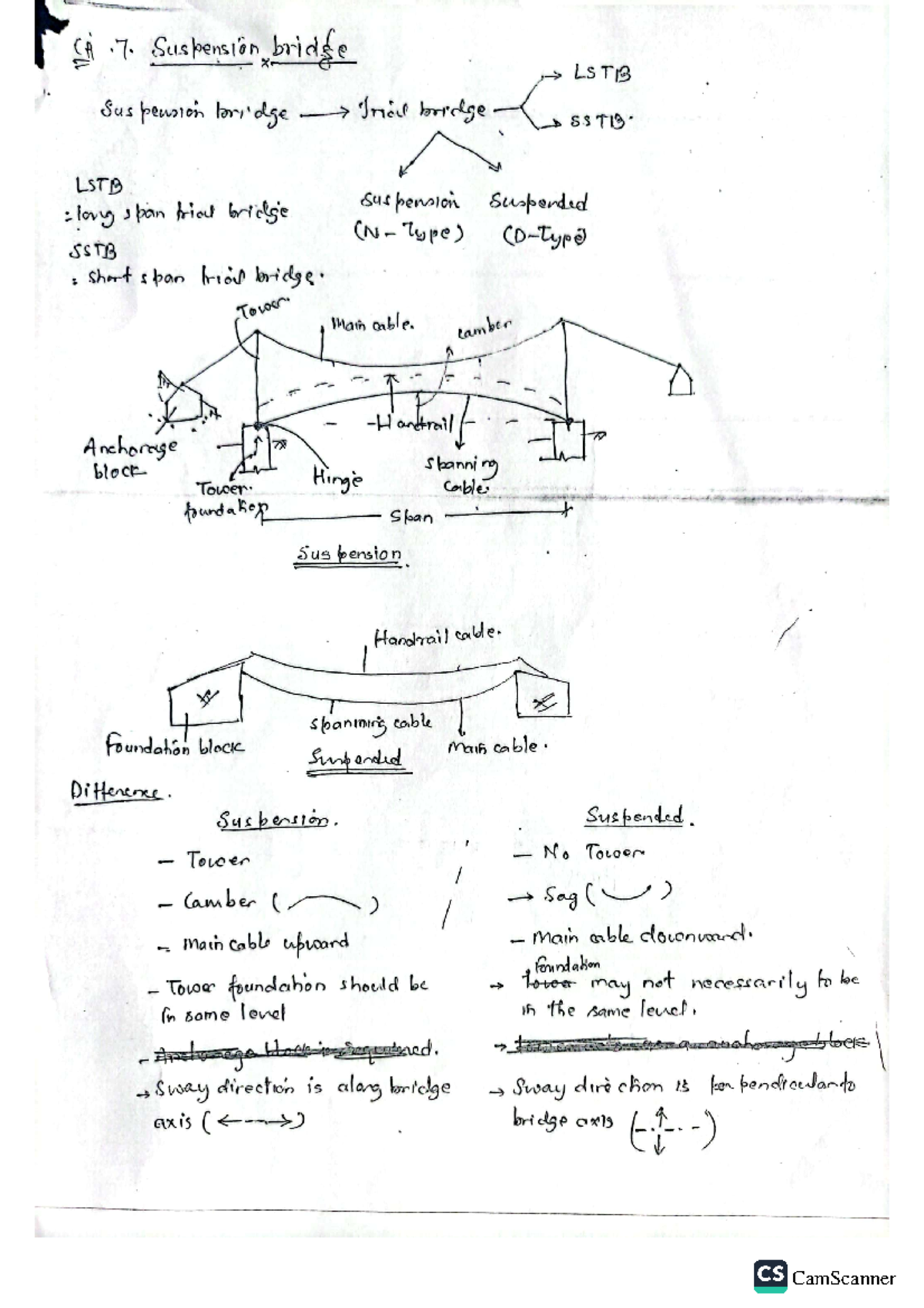 Suspension Bridge. - CA .7. Suspension bridge LSTB Sus pension bridge ...