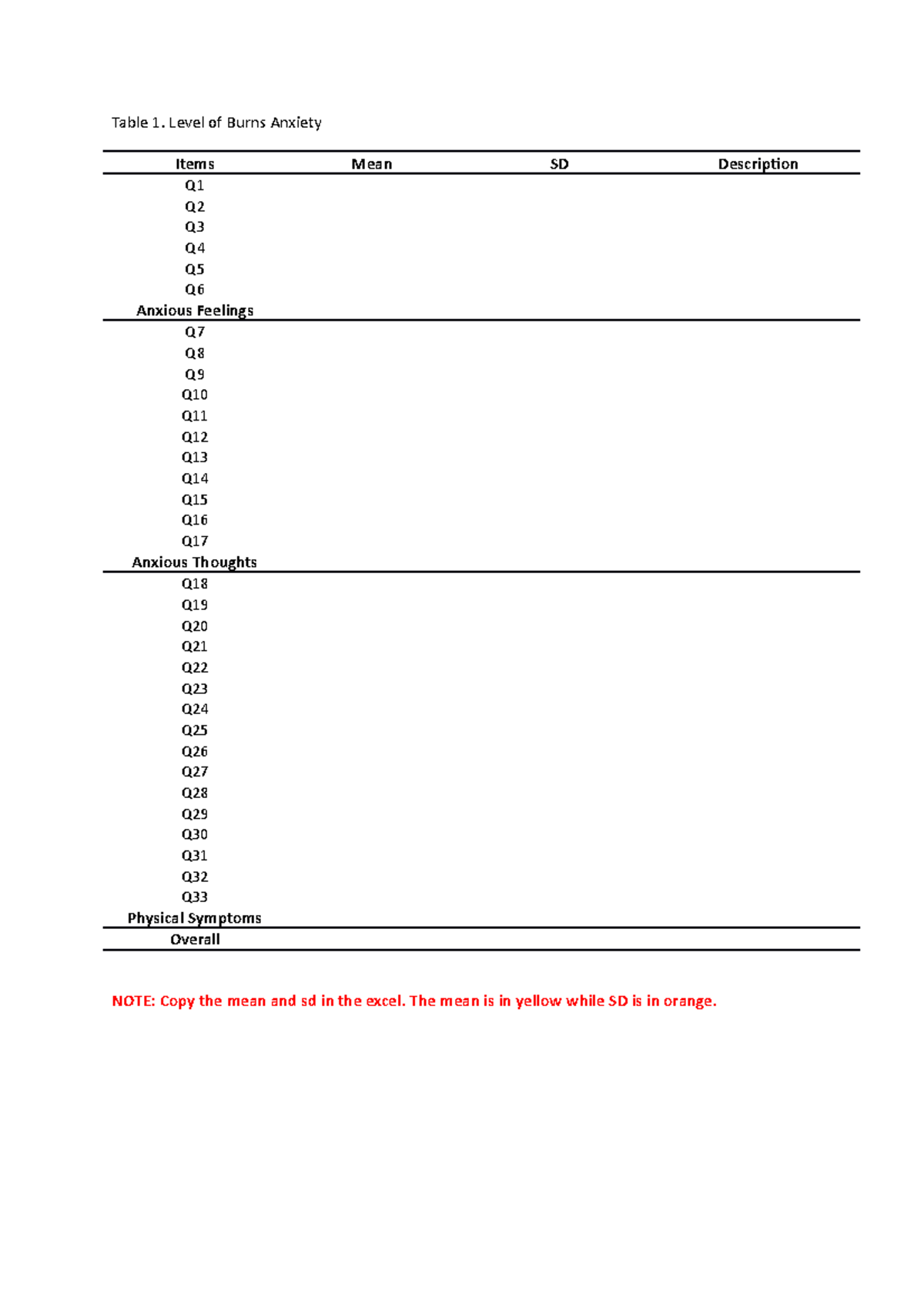 DATA Table 3 - for example purposes - Table 1. Level of Burns Anxiety ...