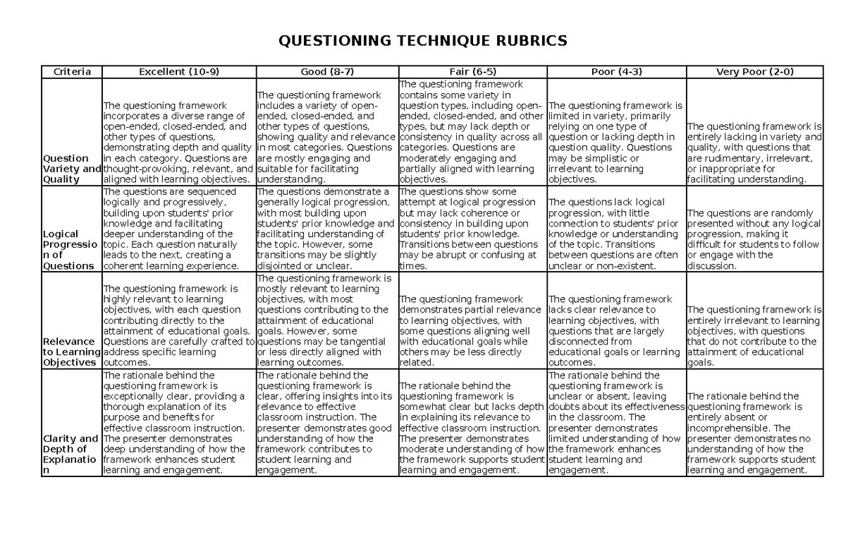 Questioning- Technique- Rubrics - QUESTIONING TECHNIQUE RUBRICS ...