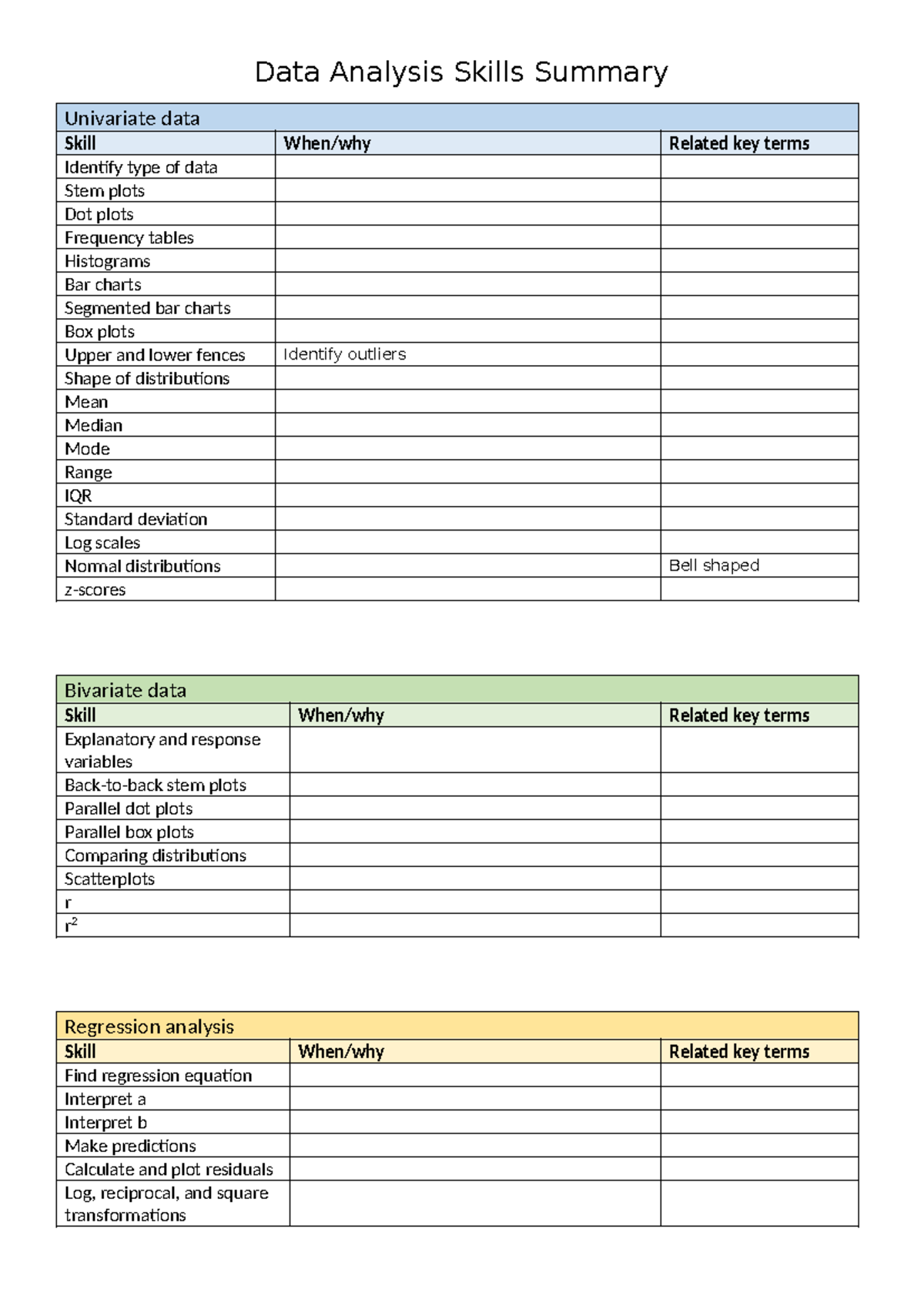 Data analysis skills summary sheet - Data Analysis Skills Summary ...