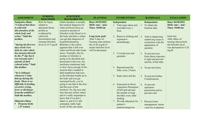 Dopamine Drug Study - Generic Name/ Brand Name Classification Action ...