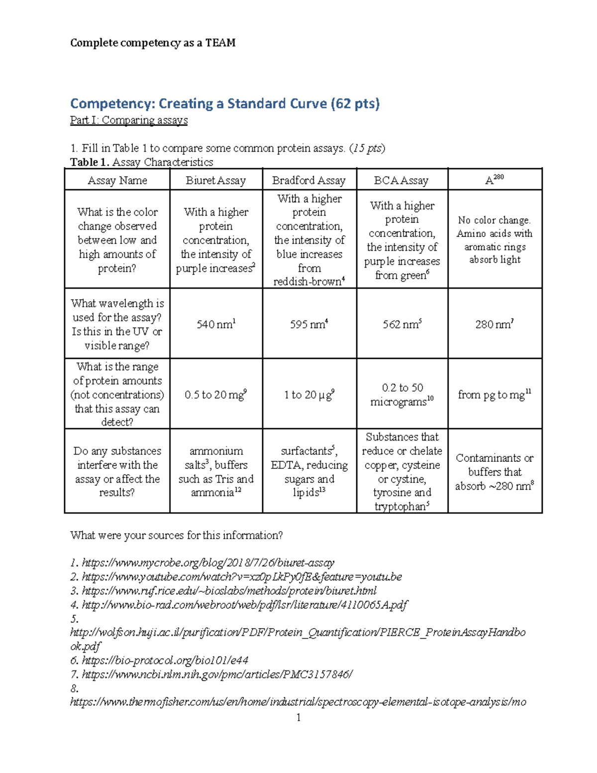 Competency 5 Standard Curve - Competency: Creating a Standard Curve (62 ...