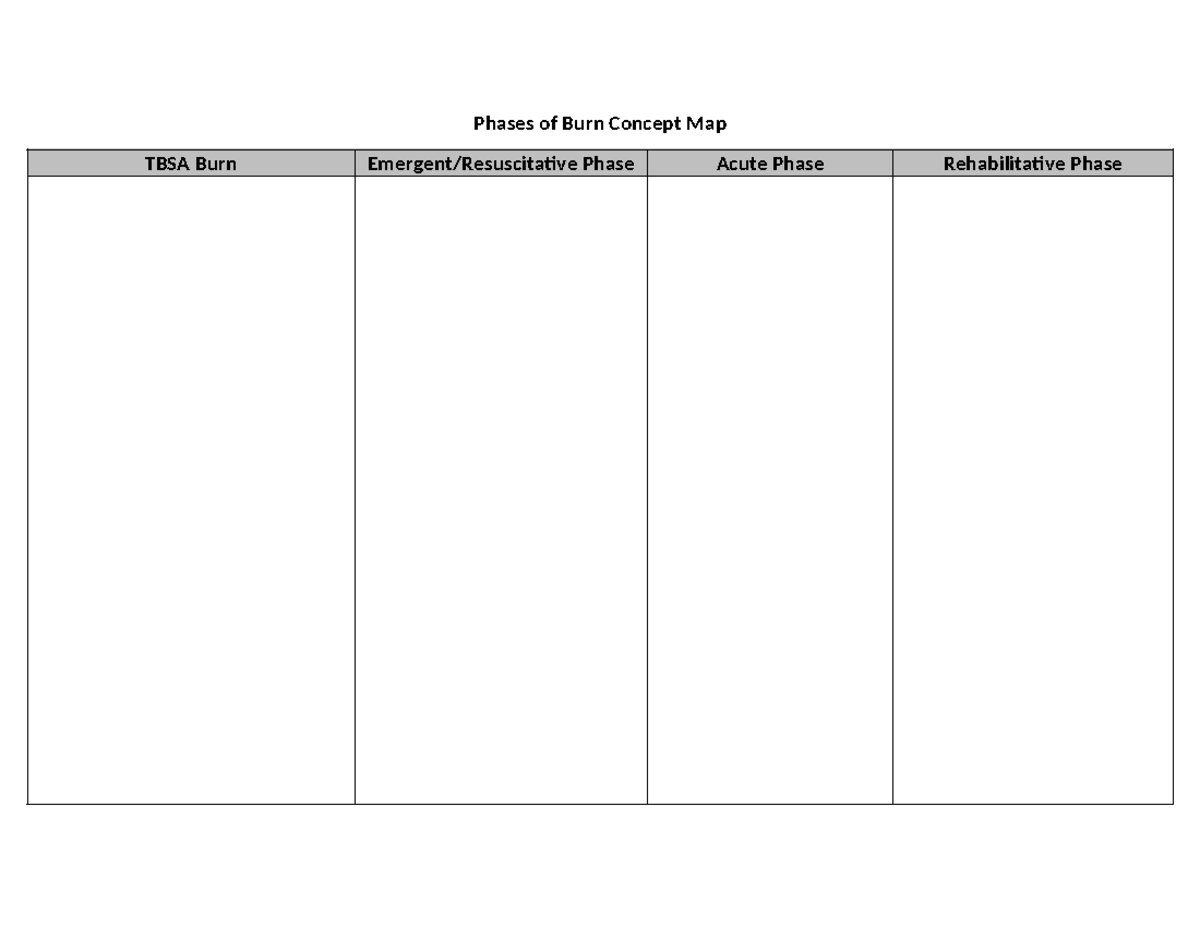 Concept Map Phases of Burn Combined - Phases of Burn Concept Map TBSA ...