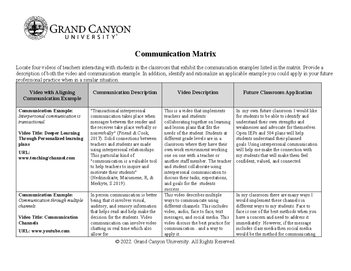 SPD-310-T1-RS-Communication Matrix - Communication Matrix Locate four ...