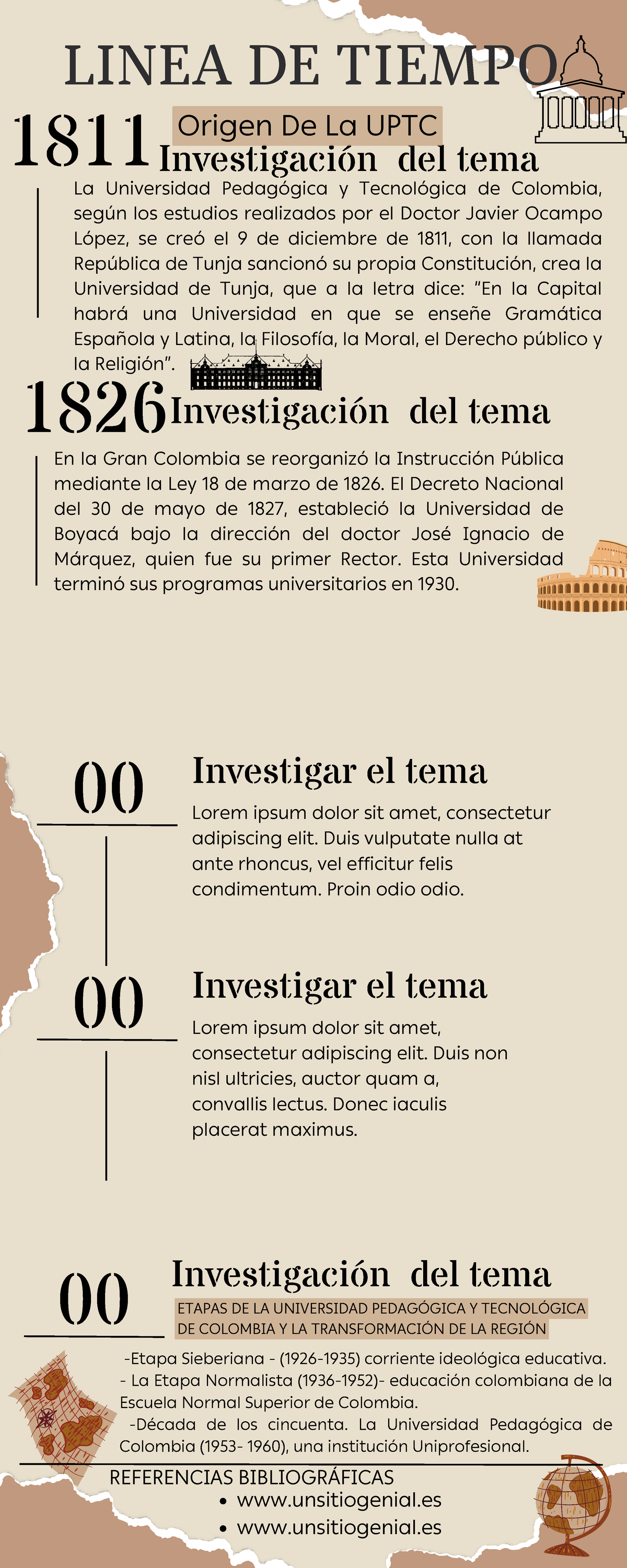 Línea DE Tiempo - COMPE - 1811 Investigación del tema La Universidad ...