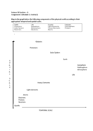 Science 10 - Assignment Activity 2 - Science 10 Section – G Assignment ...