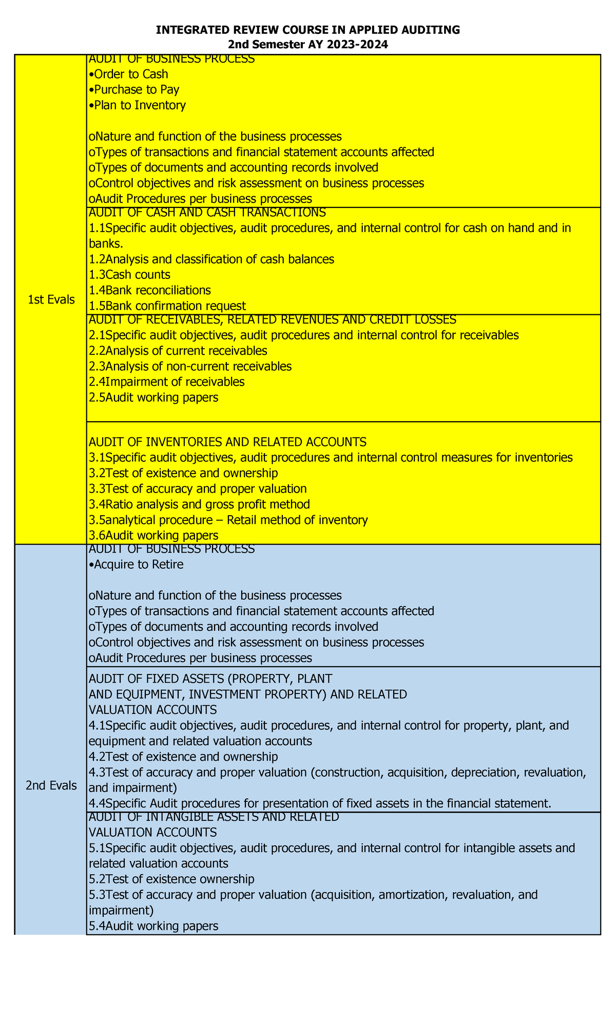 Summary IRC-AA-Topics - INTEGRATED REVIEW COURSE IN APPLIED AUDITING ...