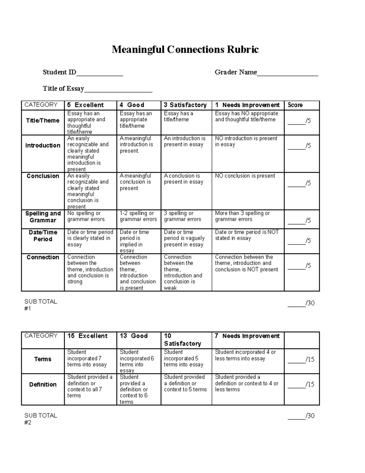 Meaningful Connections Essay Rubric - Meaningful Connections Rubric ...