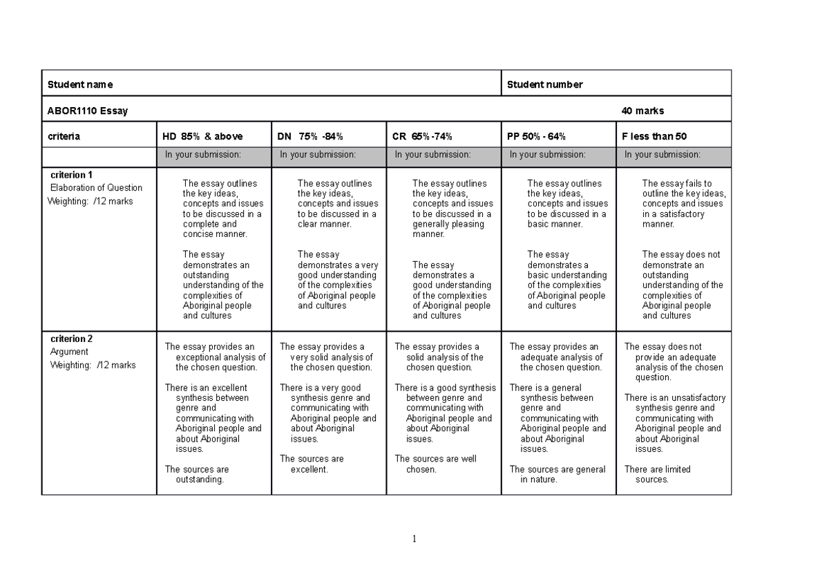 Rubric 1110 essay 1 2020 - Student name Student number ABOR1110 Essay ...