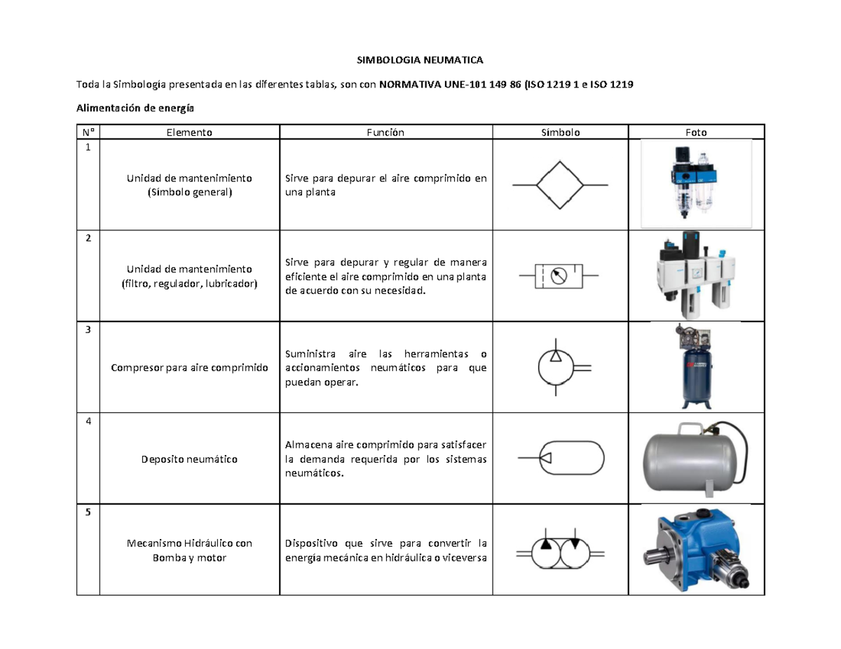 Simbolo Neumatica Fotos - SIMBOLOGIA NEUMATICA Toda la Simbología ...