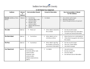 CJ 140 4-3 Module Four Assignment Template 1-29-2022 - CJ-140 - Nerka ...