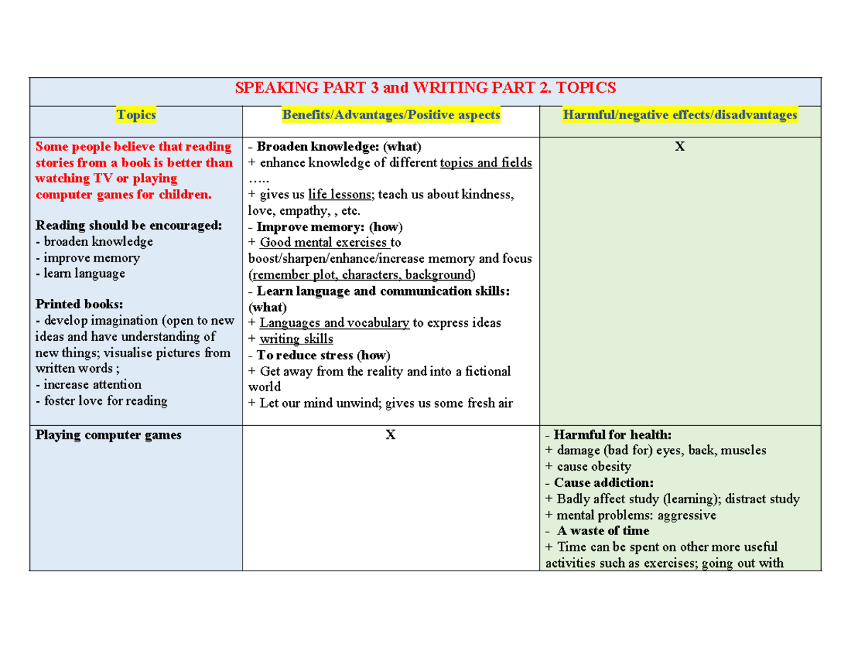 Speaking PART 3 & Writing PART 2. guide - SPEAKING PART 3 and WRITING ...