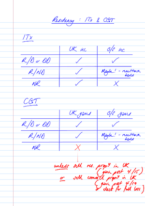ACCA (ATX UK) Revision Notes - ACCA Revision Notes Advanced Taxation ...