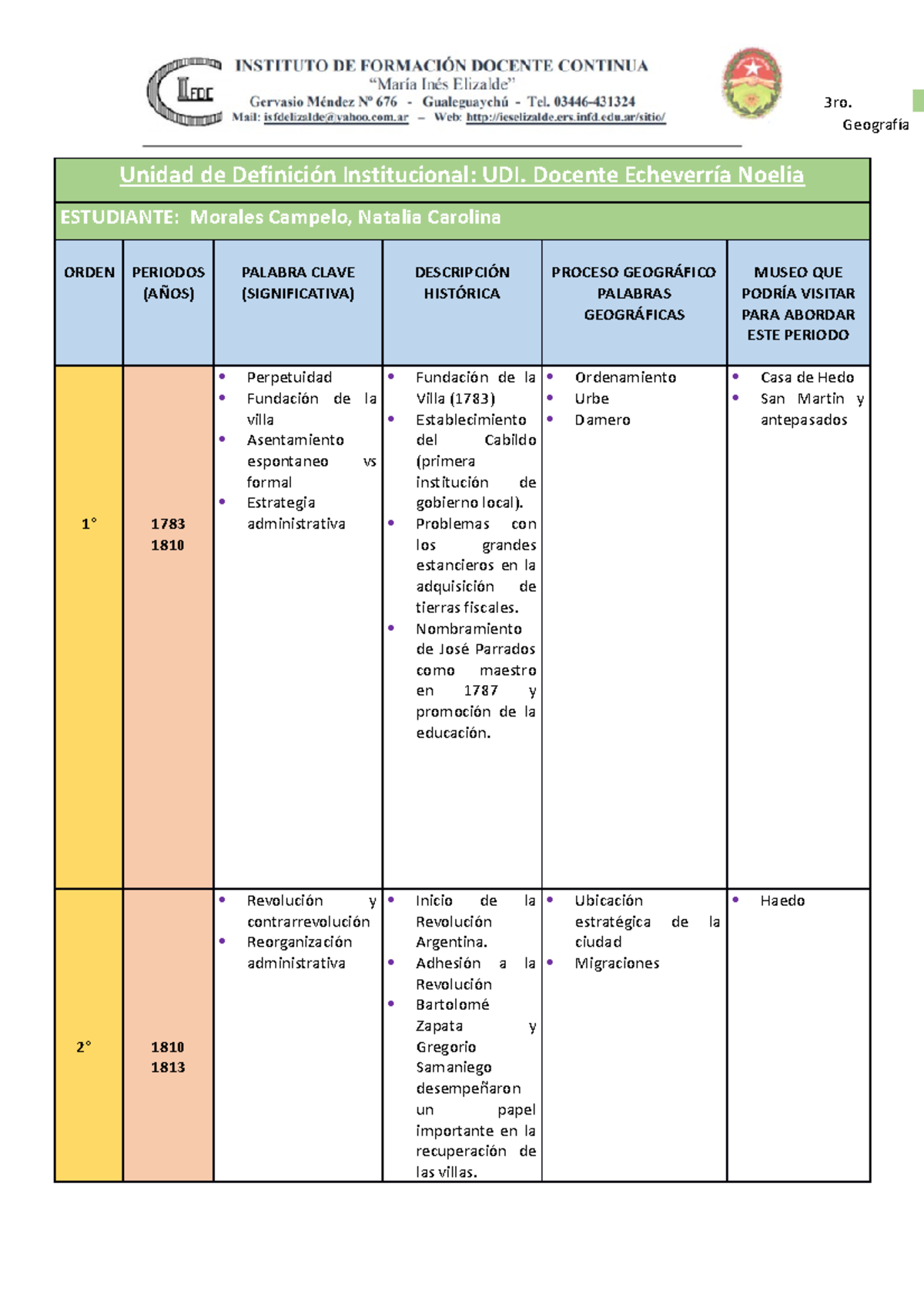 GEO 2023 UDI Unidad de Definición Institucional - Unidad de Definición ...