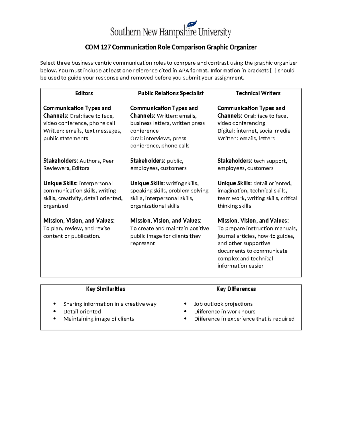 Communication Role Comparison Jenna Lawton - COM 127 Communication Role ...