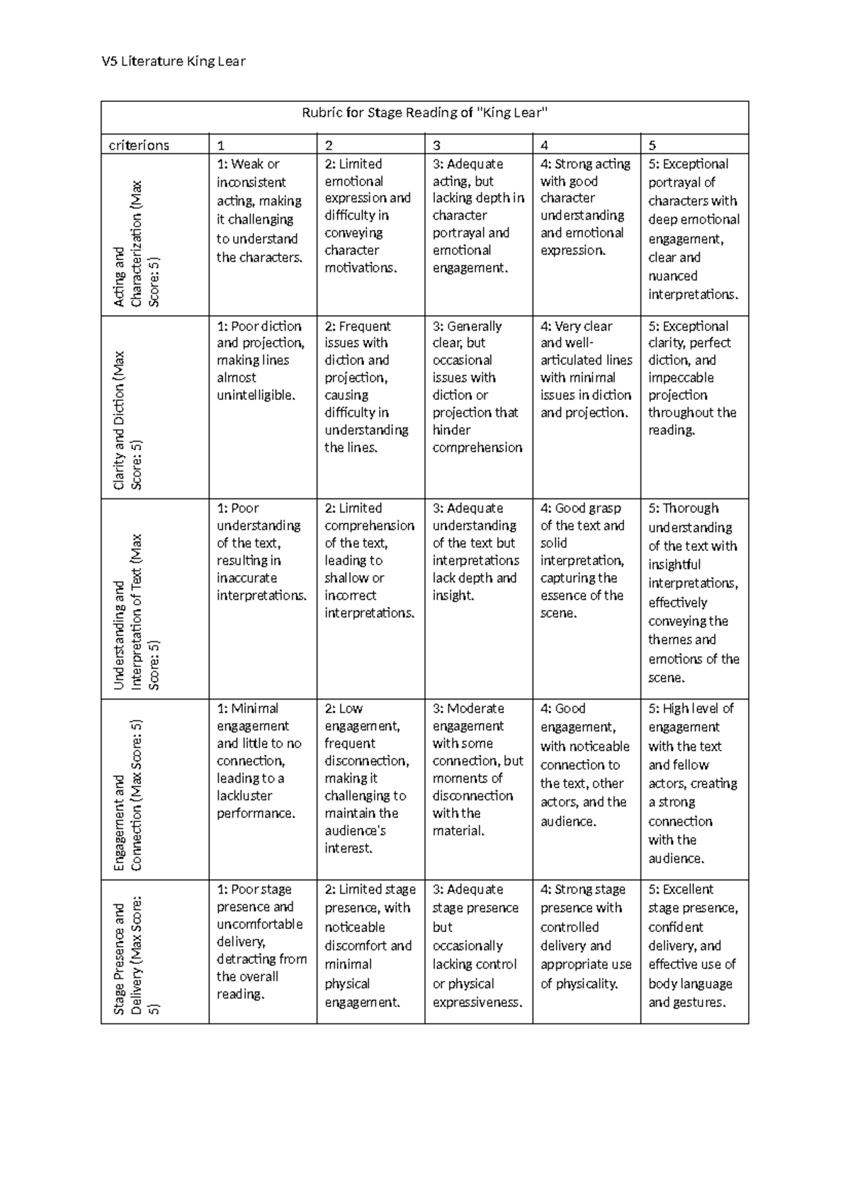 King Lear Rubric for stage reading - V5 Literature King Lear Rubric for ...