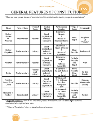 Supremacy of the Constitution Constitution - ZAMBIAN OPEN UNIVERSITY ...