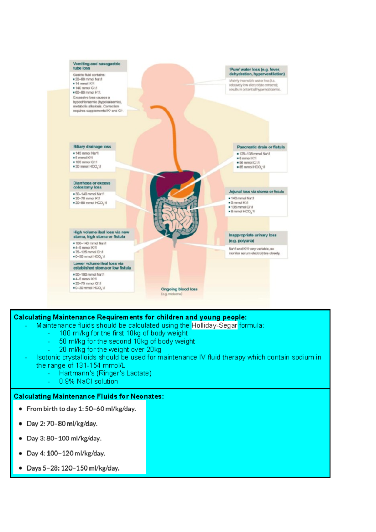 Paediatric Fluid Management Calculating Maintenance Requirements For