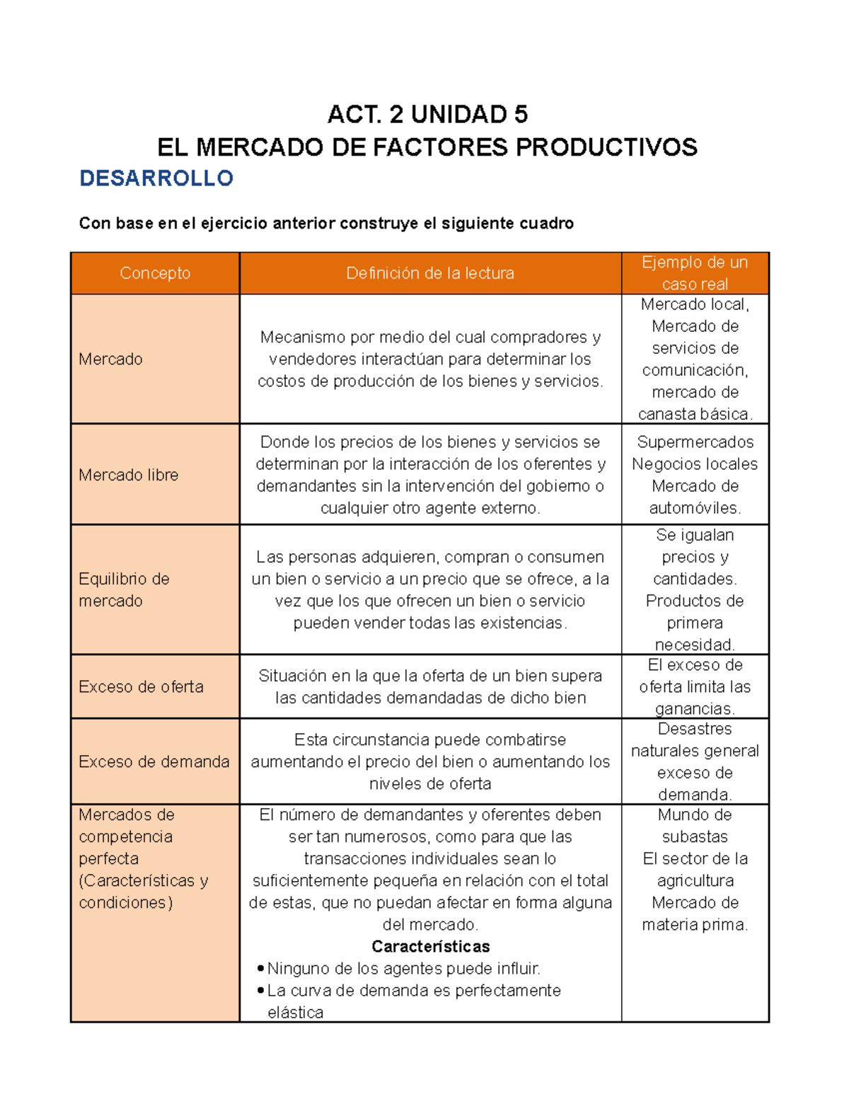 Factores DE Produccion - ACT. 2 UNIDAD 5 EL MERCADO DE FACTORES ...