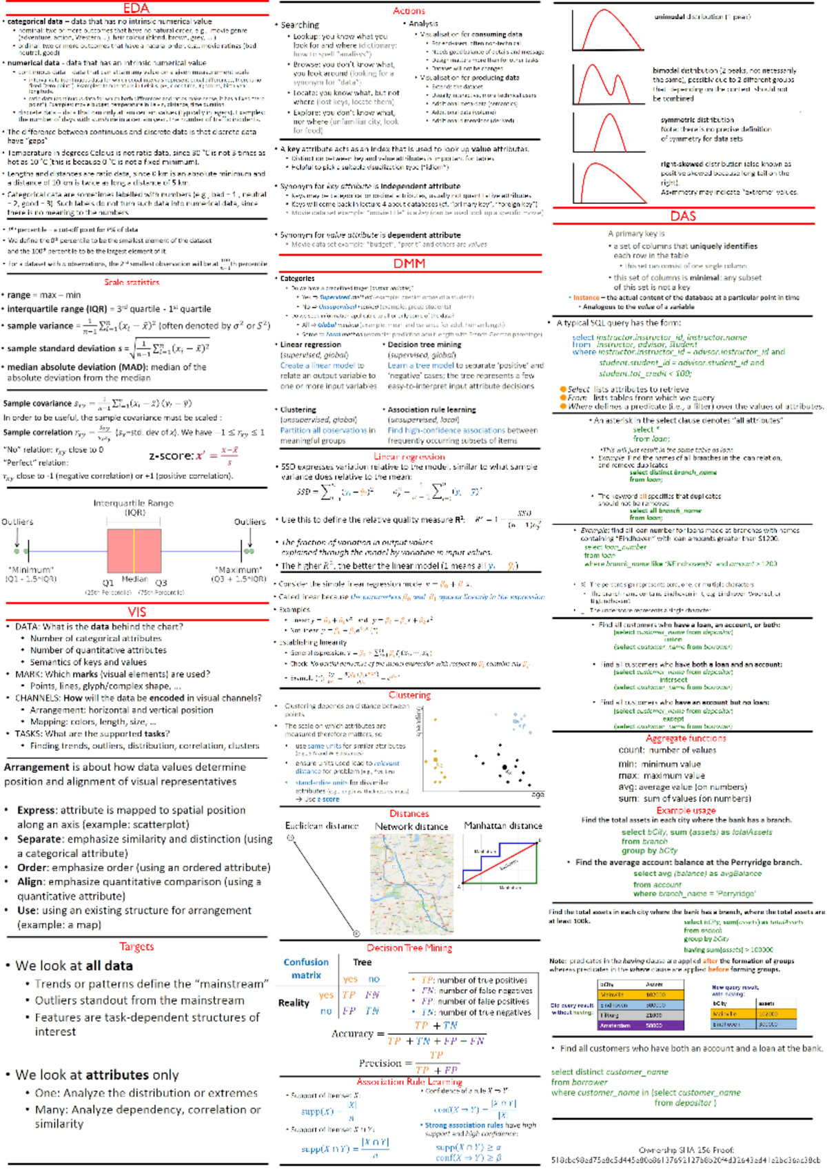 2IAB0-cheatsheet - cheatsheet - Data analytics for engineers - Studeersnel