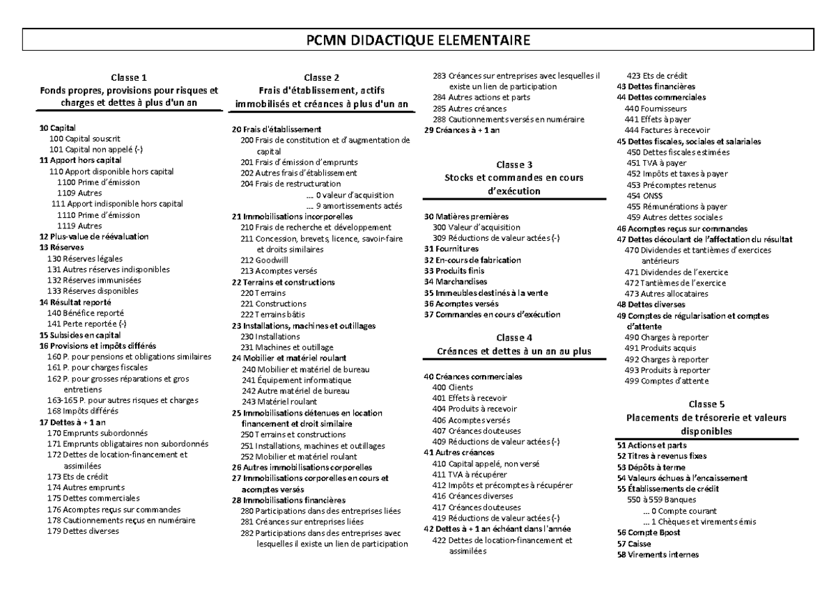 PCMN - pcmn - PCMN DIDACTIQUE ELEMENTAIRE Classe 1 Fonds propres ...
