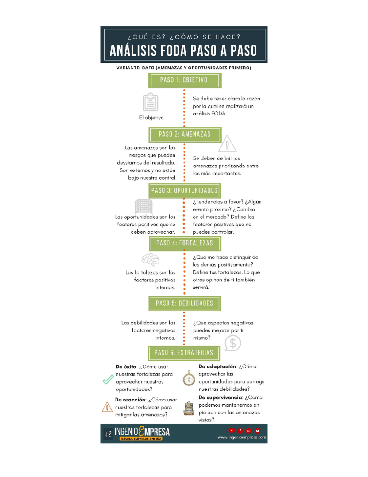 Doc DOFA Pestel - Retomemos... El análisis DOFA consiste en una matriz en la que identificamos ...