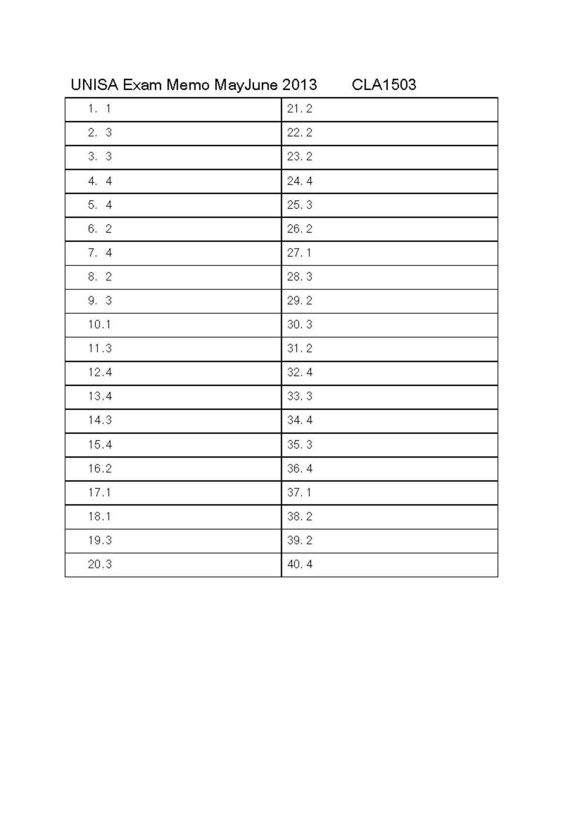 CLA1503- Unisa-Exam-Memo-May June-2013 - CLA1501 - UNISA Exam Memo ...