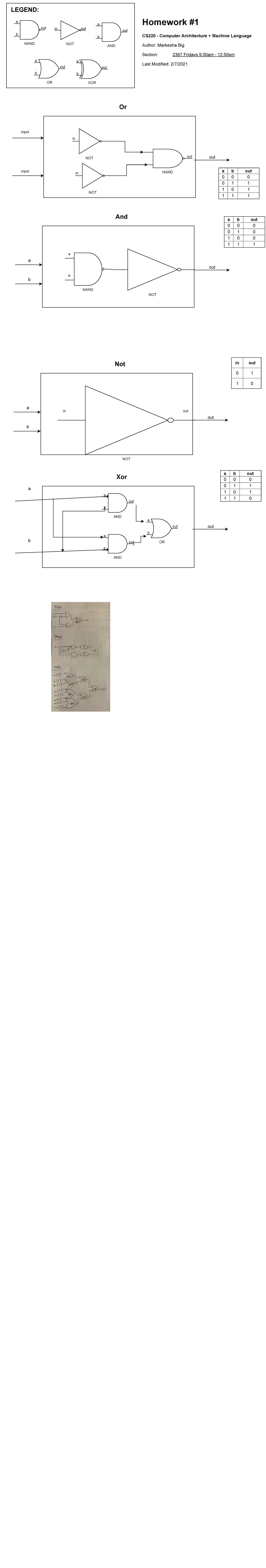 Documentation-2 - Board - LEGEND: Homework CS220 - Computer ...