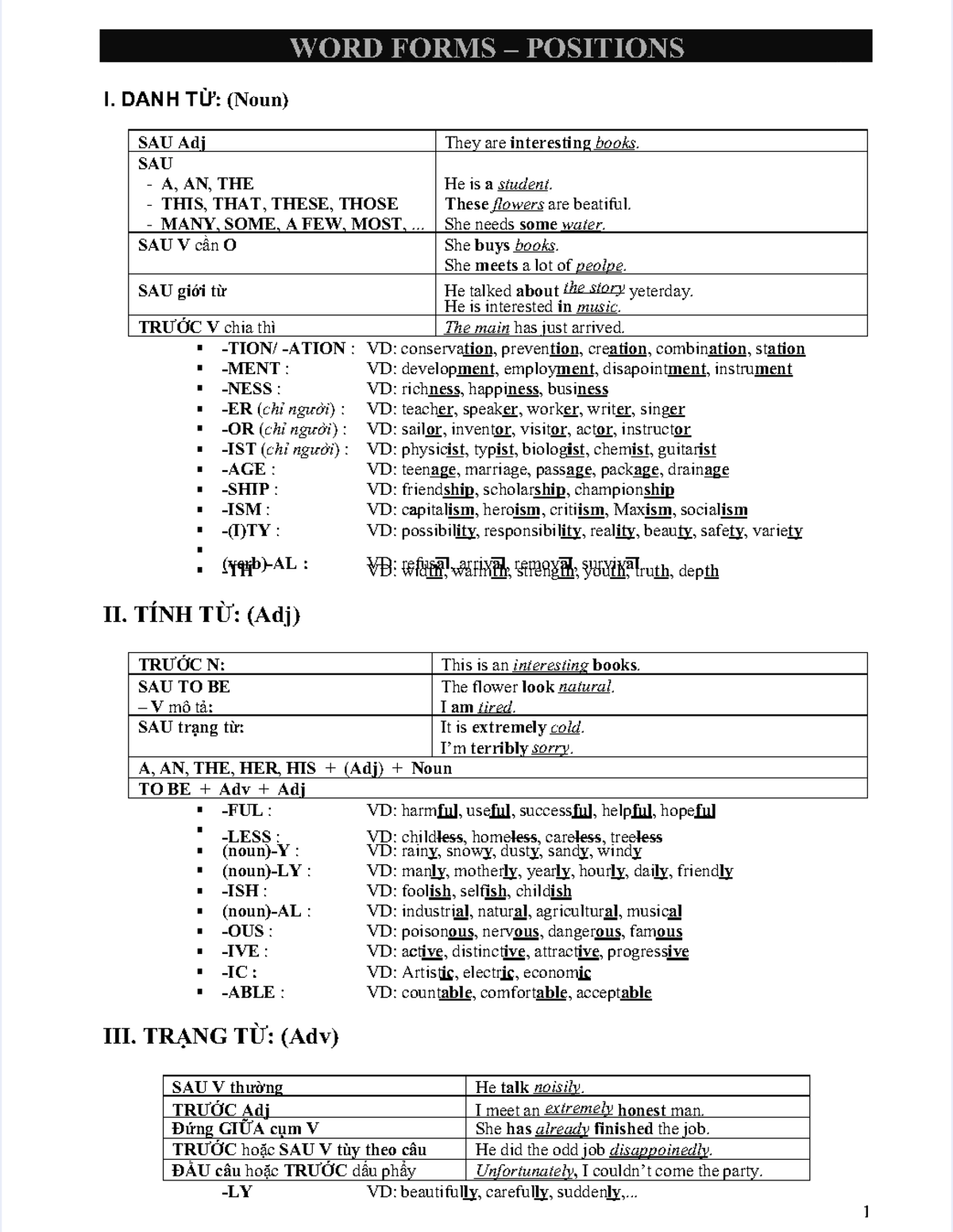 WORD FORM - NO CAP - 11 WORD FORMS – POSITIONSWORD FORMS – POSITIONS I ...