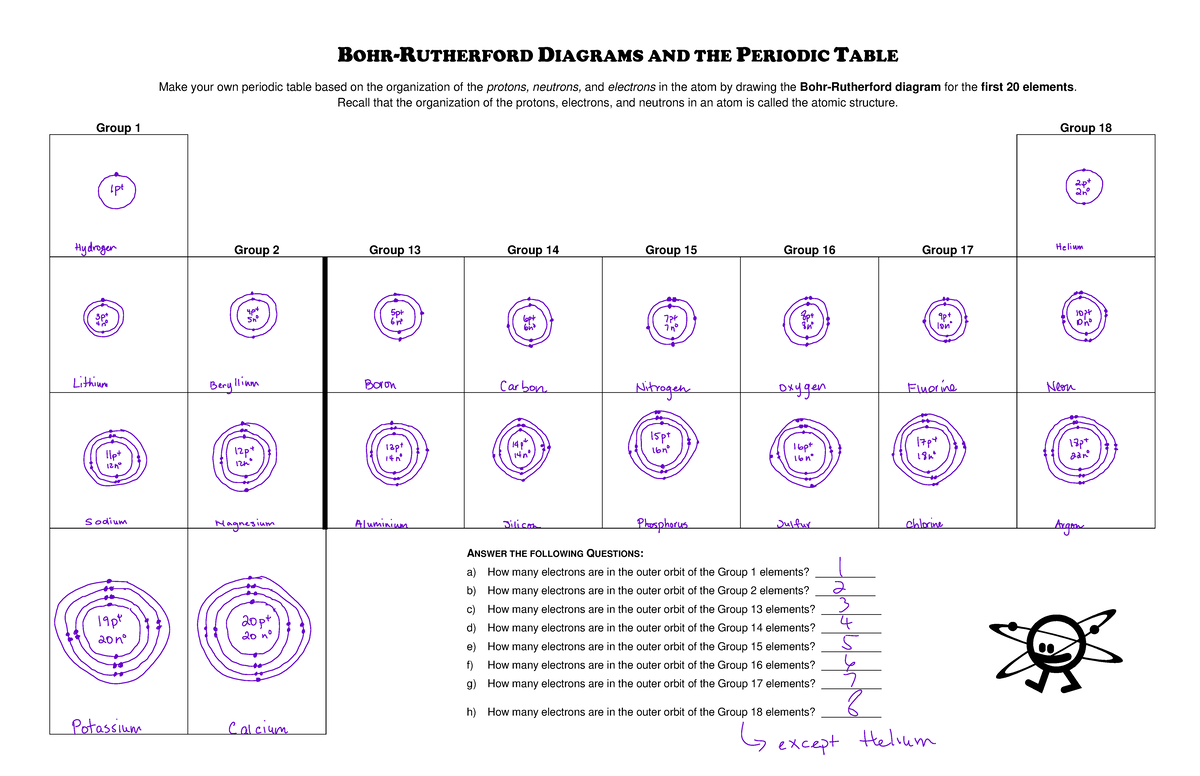 Lesson #1 - Bohr-Rutherford diagrams - Solutions - BOHR-RUTHERFORD ...