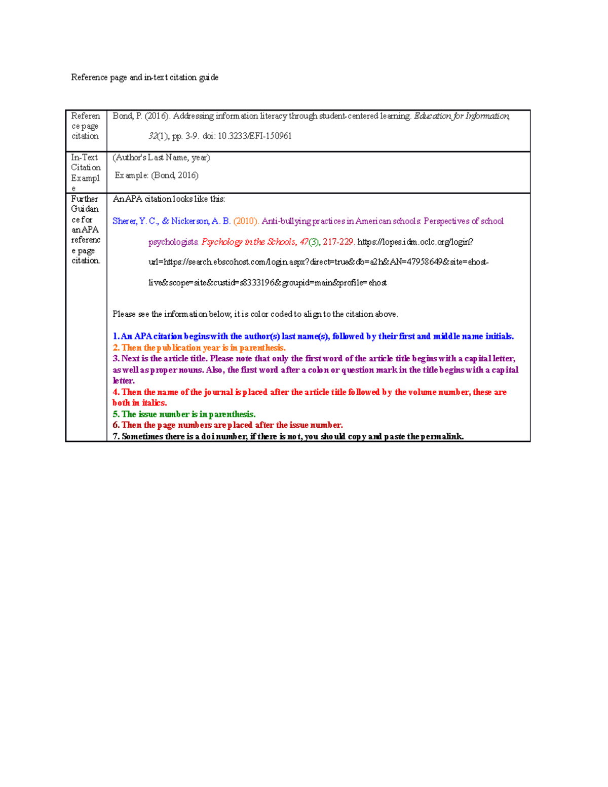 Reference page and in-text citation guide - Reference page and in-text ...