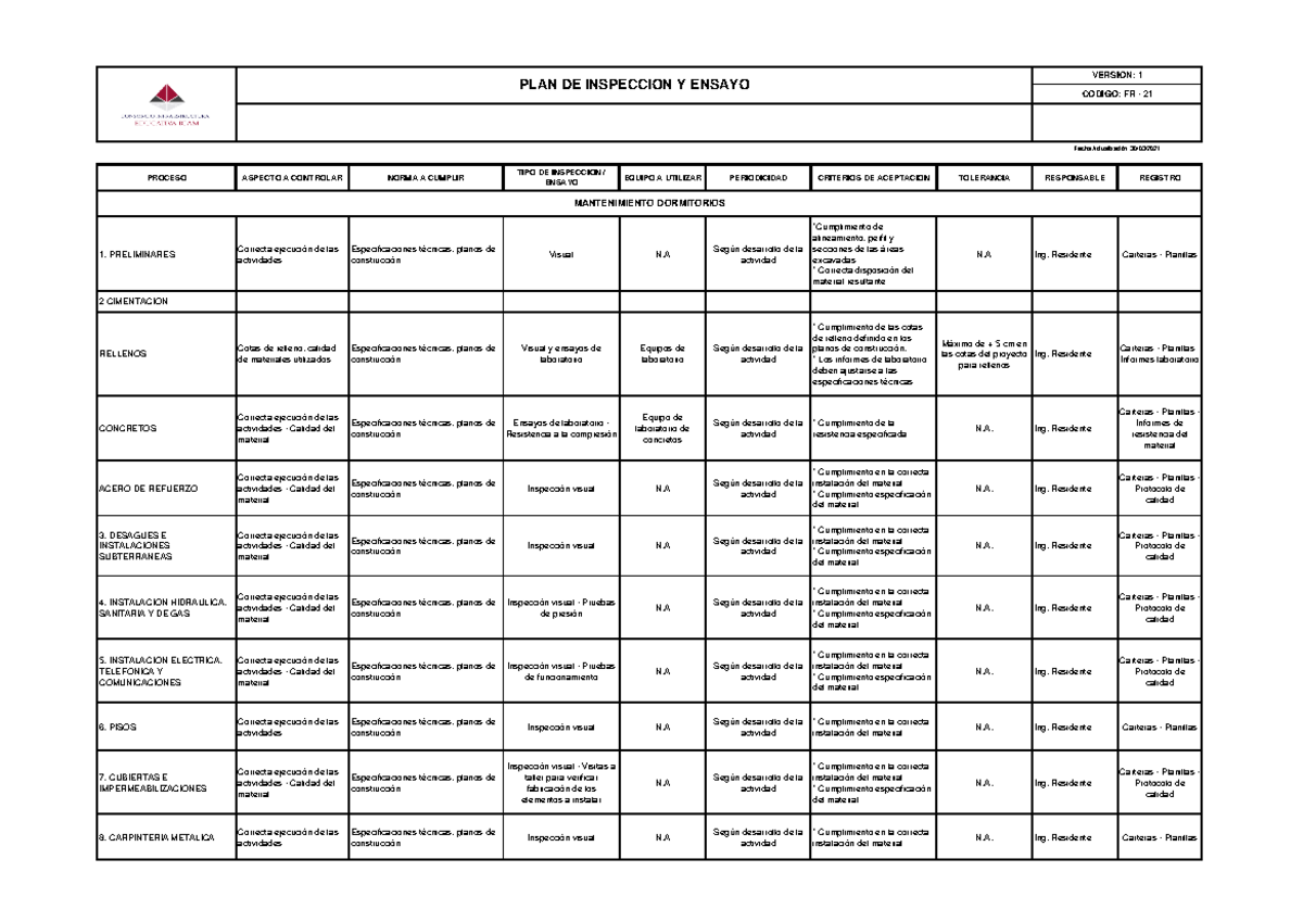 Plan de Inspeccion - Ensayo C - PROCESO ASPECTO A CONTROLAR NORMA A ...