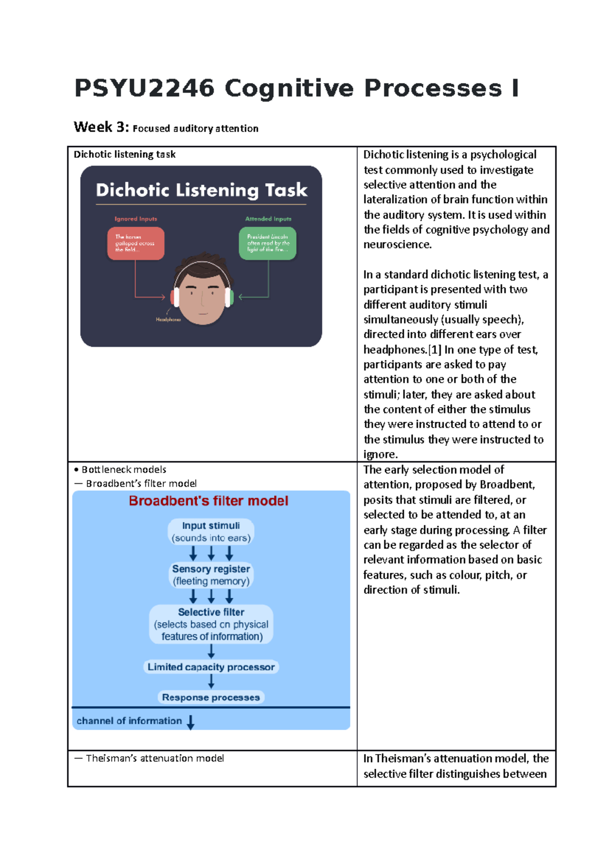 Psyu2246 Cognitive Processes I Notes Psyu2246 Cognitive Processes I Week 3 Focused Auditory