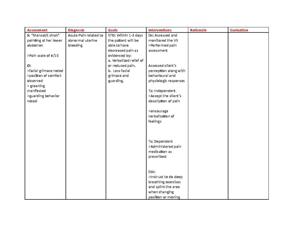 NCP 1 - ncp - Assessment Diagnosis Goals Interventions Rationale ...